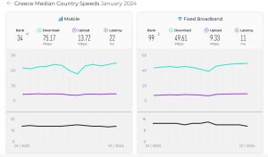 The Mobile Internet in Greece 2025: How to choose the best option?