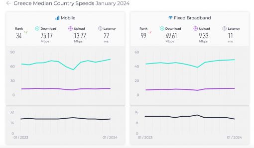 The Mobile Internet in Greece 2025: How to choose the best option?